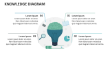Knowledge Diagram Template for PowerPoint and Google Slides - PPT Slides