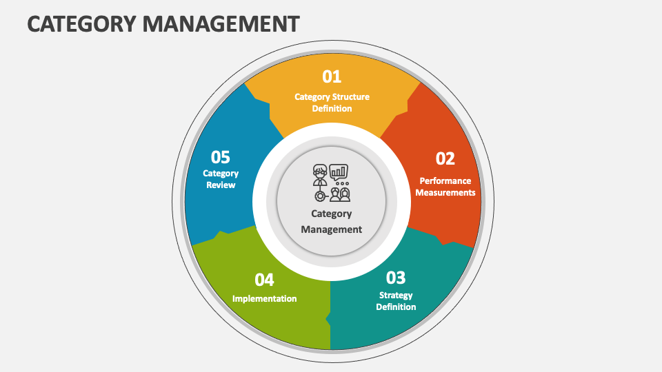 Category Management Template for PowerPoint and Google Slides - PPT Slides