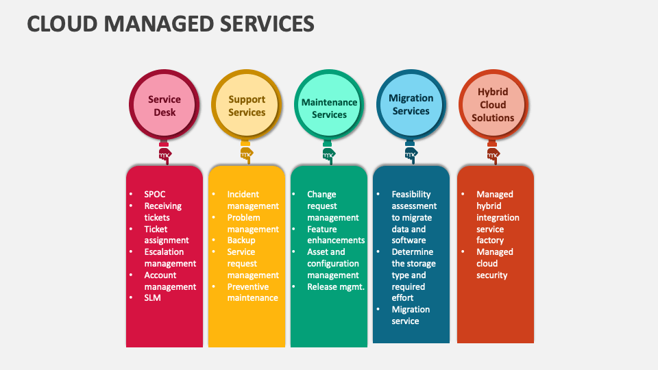 Cloud Managed Services Template for PowerPoint and Google Slides - PPT Slides