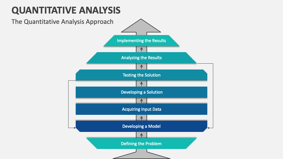 Quantitative Analysis PowerPoint and Google Slides Template - PPT Slides