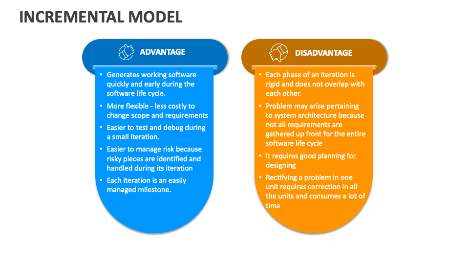 Incremental Model PowerPoint and Google Slides Template - PPT Slides