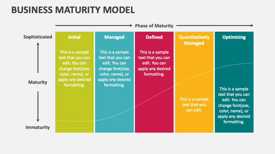 Business Maturity Model PowerPoint and Google Slides Template - PPT Slides