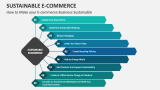 Sustainable E-commerce PowerPoint and Google Slides Template - PPT Slides