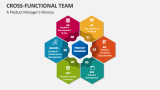 Cross-Functional Team Template for PowerPoint and Google Slides - PPT ...