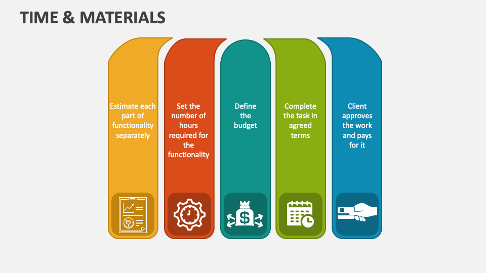 Time and Material Template for PowerPoint and Google Slides - PPT Slides