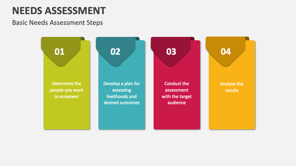 Needs Assessment Template for PowerPoint and Google Slides - PPT Slides