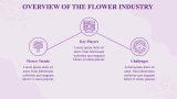 Flower Shop Business Plan PowerPoint and Google Slides Template - PPT ...