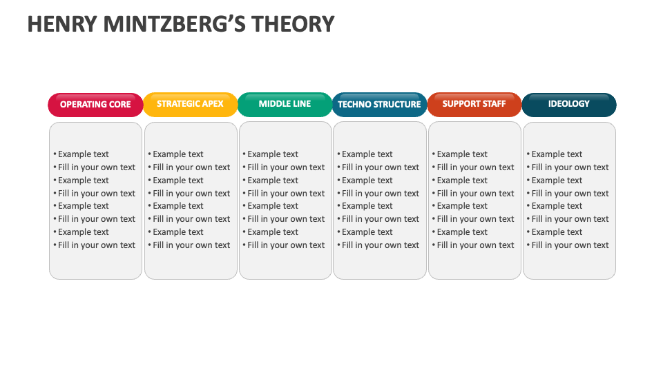 Henry Mintzberg's Theory Template for PowerPoint and Google Slides ...