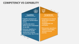 Competency Vs Capability PowerPoint and Google Slides Template - PPT Slides