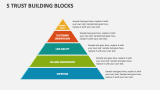 5 Trust Building Blocks Template for PowerPoint and Google Slides - PPT ...