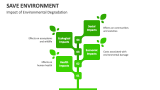 Save Environment Template for PowerPoint and Google Slides - PPT Slides