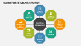 Workforce Management Template for PowerPoint and Google Slides - PPT Slides