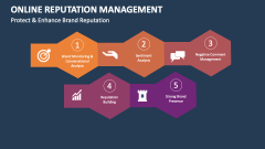 Online Reputation Management Template for PowerPoint and Google Slides ...