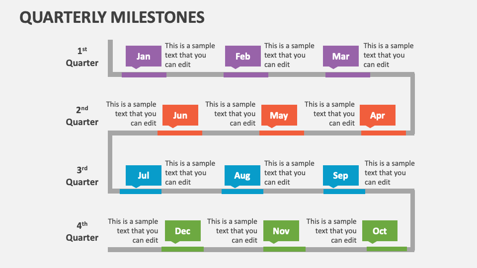Quarterly Milestones PowerPoint and Google Slides Template - PPT Slides