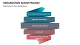 Breakdown Maintenance Template for PowerPoint and Google Slides - PPT ...