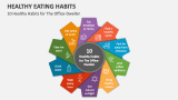 Healthy Eating Habits Template for PowerPoint and Google Slides - PPT ...