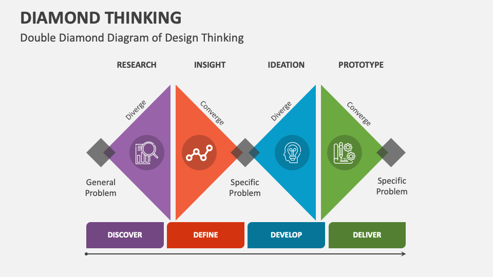 Diamond Thinking PowerPoint and Google Slides Template - PPT Slides