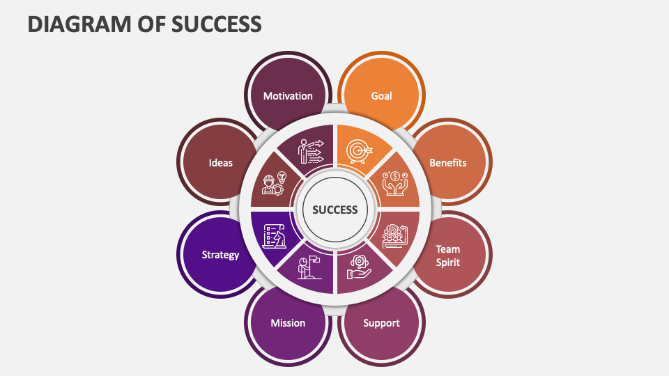 Diagram of Success PowerPoint and Google Slides Template - PPT Slides