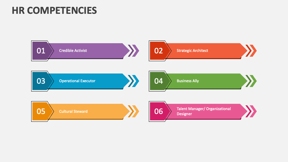 HR Competencies Template for PowerPoint and Google Slides - PPT Slides