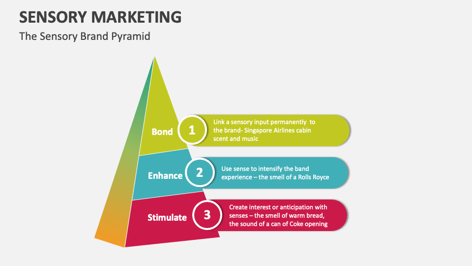 Sensory Marketing Template for PowerPoint and Google Slides - PPT Slides