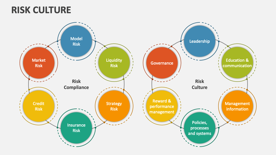 Risk Culture Template for PowerPoint and Google Slides - PPT Slides Risk Culture Template for PowerPoint and Google Slides - PPT Slides