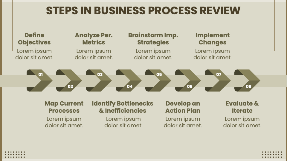Business Process Review Template for Google Slides and PowerPoint - PPT ...