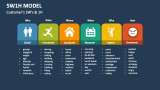 5W1H Model Template for PowerPoint and Google Slides - PPT Slides