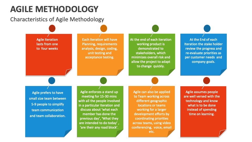 Agile Methodology Template for PowerPoint and Google Slides - PPT Slides