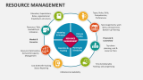 Resource Management Template for PowerPoint and Google Slides - PPT Slides