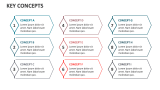 Key Concepts Template for Google Slides and PowerPoint - PPT Slides