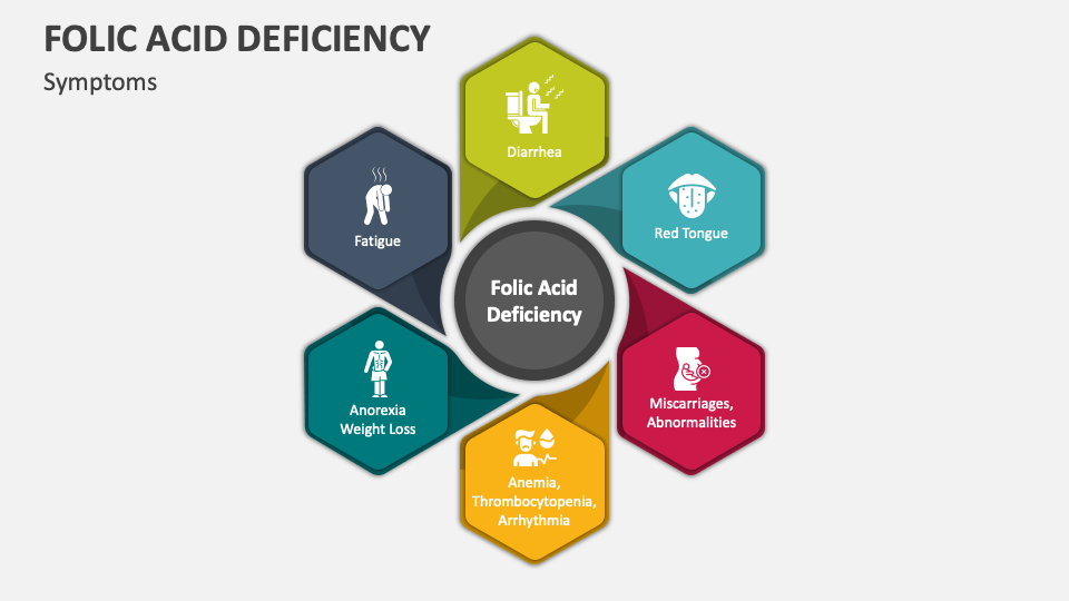 Folic Acid Deficiency PowerPoint and Google Slides Template - PPT Slides