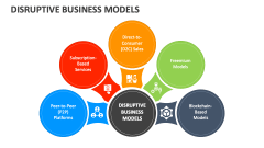 Disruptive Business Models PowerPoint and Google Slides Template - PPT Slides