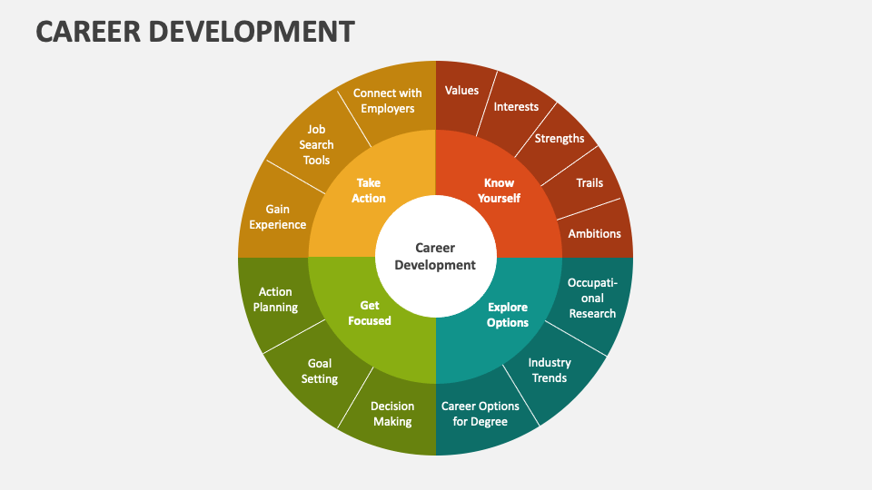 Career Development Template for PowerPoint and Google Slides - PPT Slides