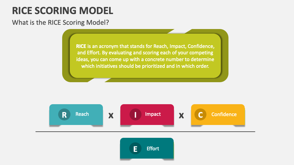 RICE Scoring Model PowerPoint and Google Slides Template - PPT Slides