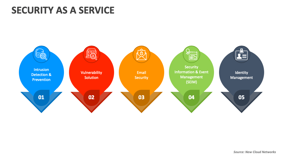 Security as a Service PowerPoint and Google Slides Template - PPT Slides