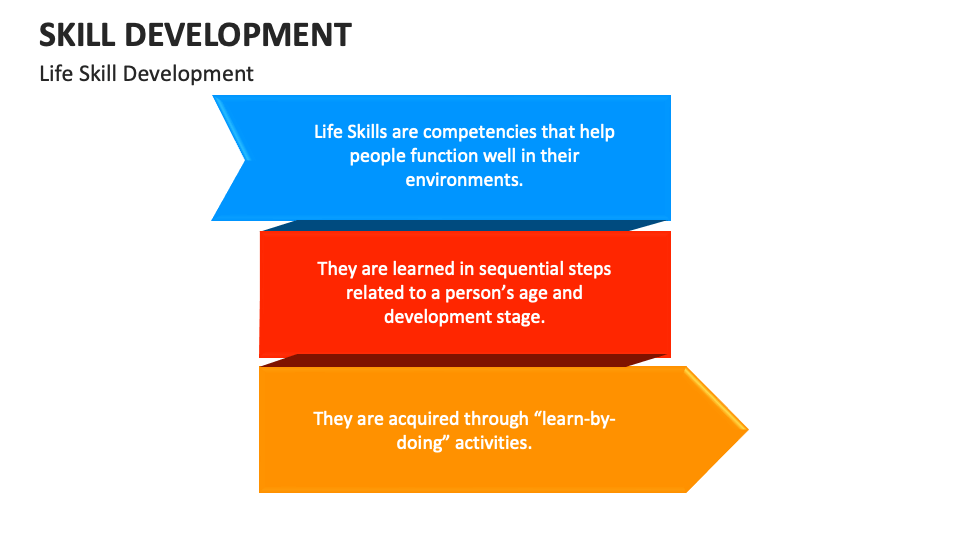 Skill Development Template for PowerPoint and Google Slides - PPT Slides