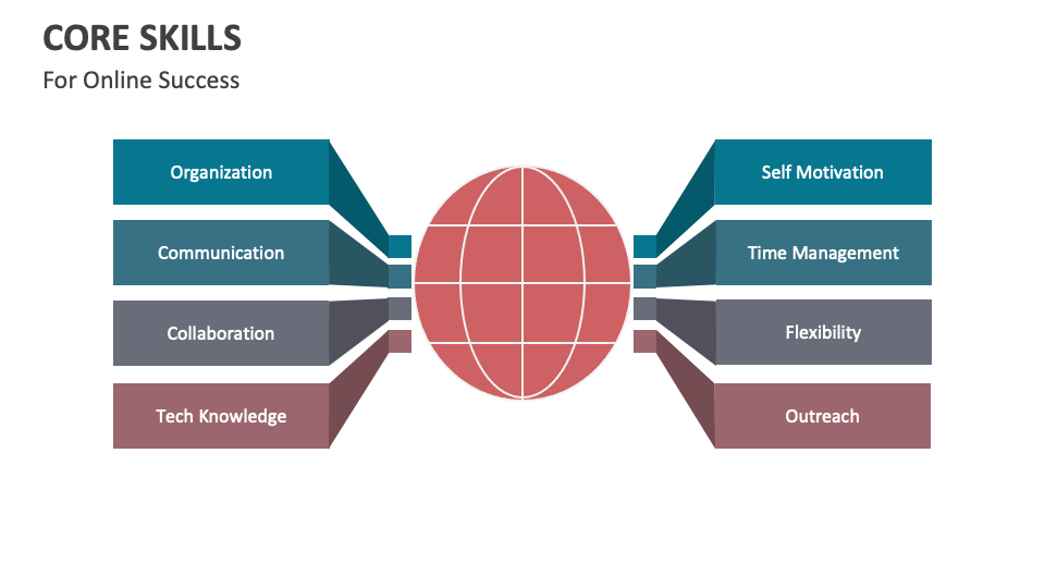 Core Skills Template for PowerPoint and Google Slides - PPT Slides