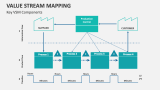 Value Stream Mapping Template for PowerPoint and Google Slides - PPT Slides
