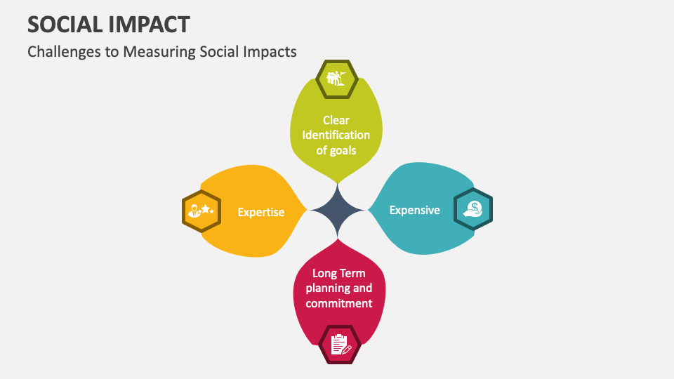 Social Impact Template for PowerPoint and Google Slides - PPT Slides