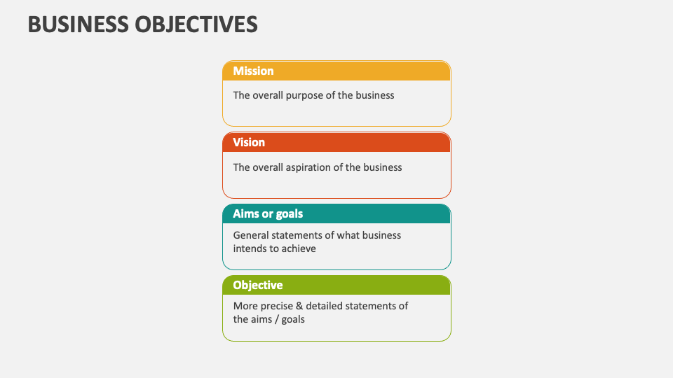 Business Objectives Template for PowerPoint and Google Slides - PPT Slides