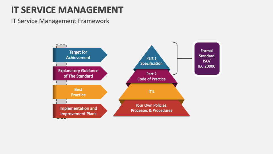 IT Service Management Template for PowerPoint and Google Slides - PPT ...