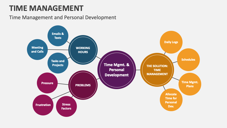 Time Management Template for PowerPoint and Google Slides - PPT Slides