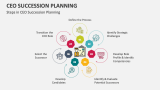 CEO Succession Planning Template for Google Slides and PowerPoint - PPT ...