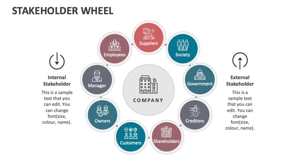 Stakeholder Wheel PowerPoint and Google Slides Template - PPT Slides