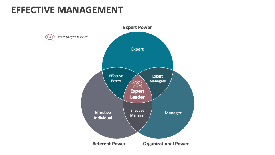 Effective Management Template for PowerPoint and Google Slides - PPT Slides