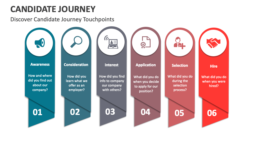 Candidate Journey Template for PowerPoint and Google Slides - PPT Slides
