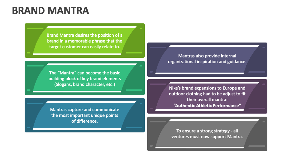 Brand Mantra PowerPoint and Google Slides Template - PPT Slides