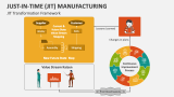 Just-in-Time (JIT) Manufacturing PowerPoint and Google Slides Template ...