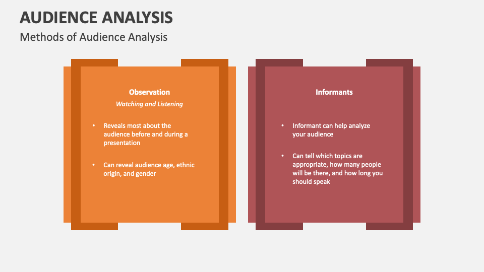Audience Analysis Template for PowerPoint and Google Slides - PPT Slides