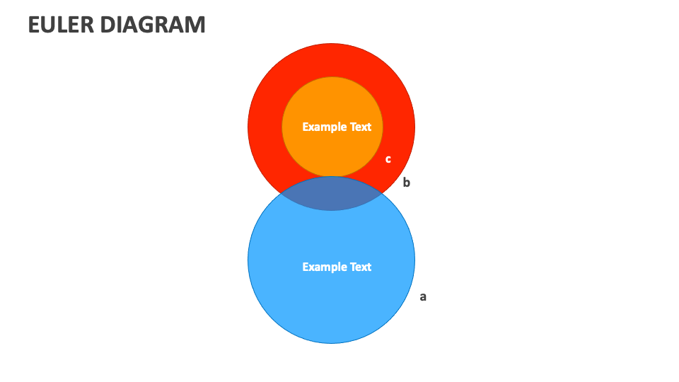 Euler Diagram Template for PowerPoint and Google Slides - PPT Slides